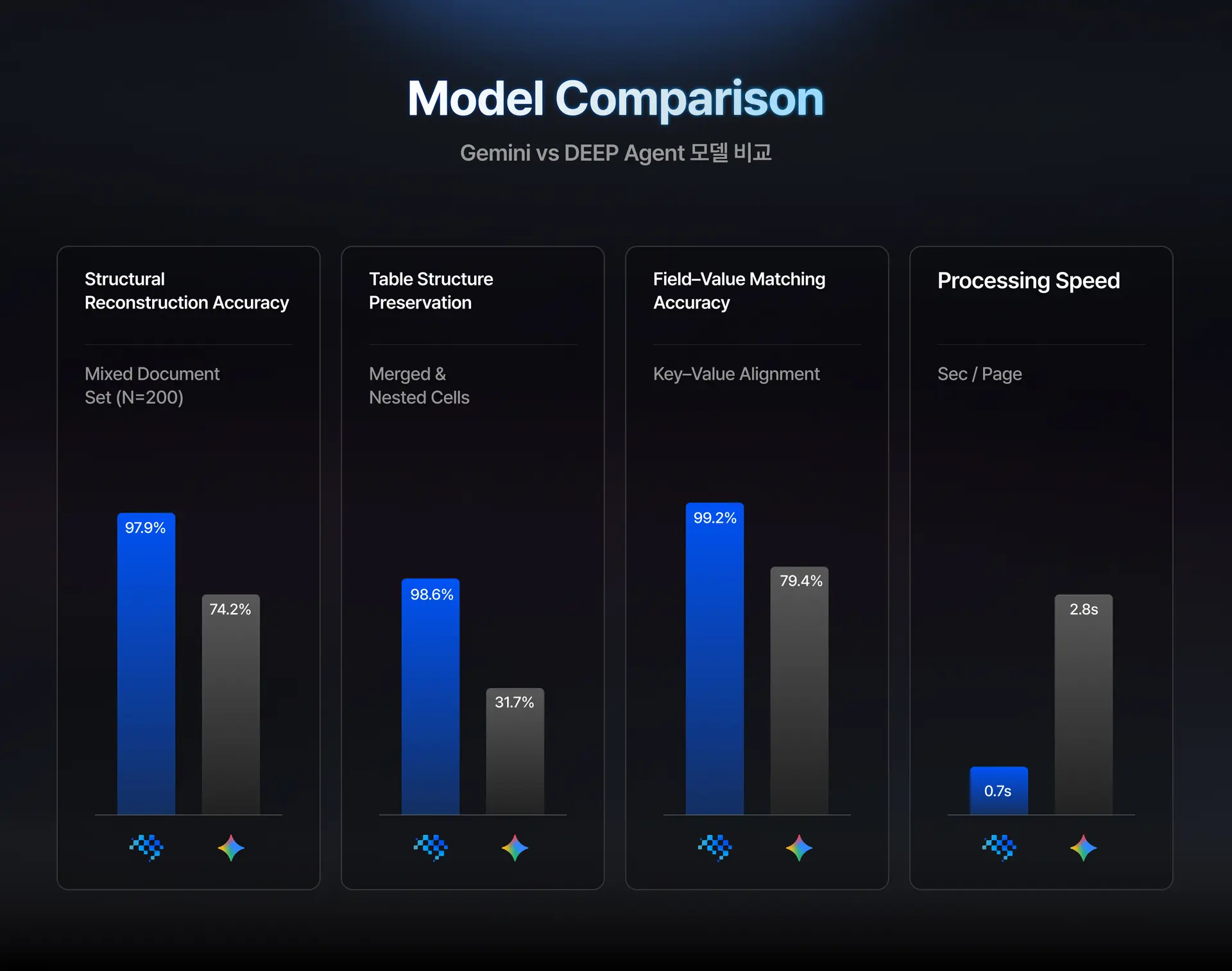 [Gemini vs DEEP Agent Lab] 같은 문서, 다른 결과는 왜 만들어질까? - Blog