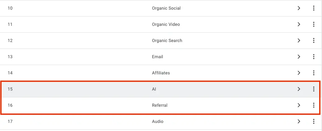 GA4 데이터로 시작하는 GEO 전략 5가지 실행 가이드