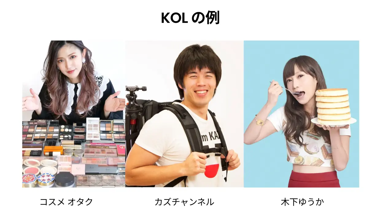 KOL？KOC？定義から活用方法まで総まとめ！ - スプレー, AI SNS PRマーケティングソリューション